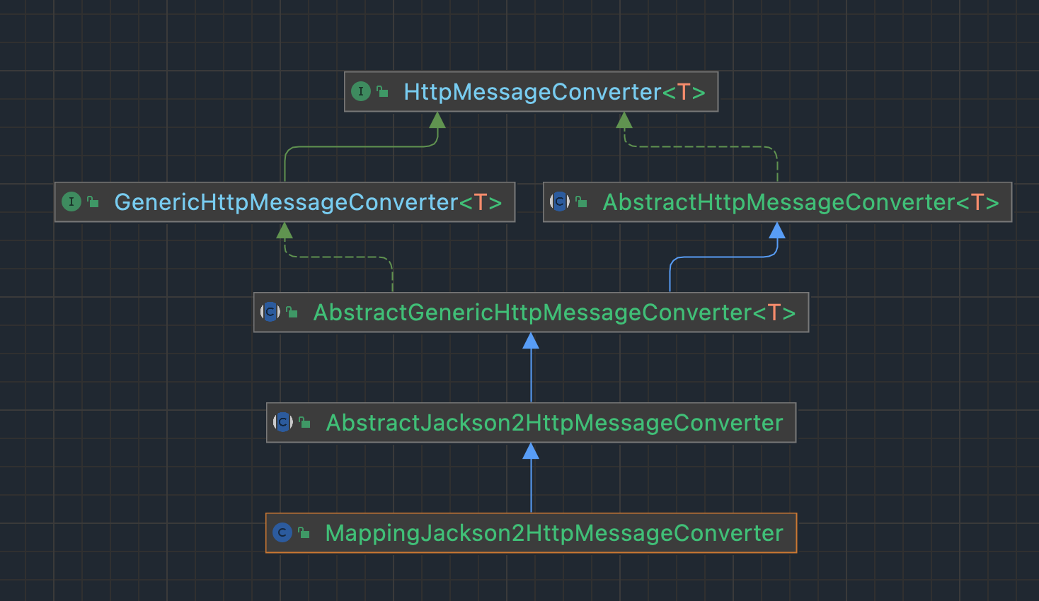 技术派是如何解析请求参数的？-技术派