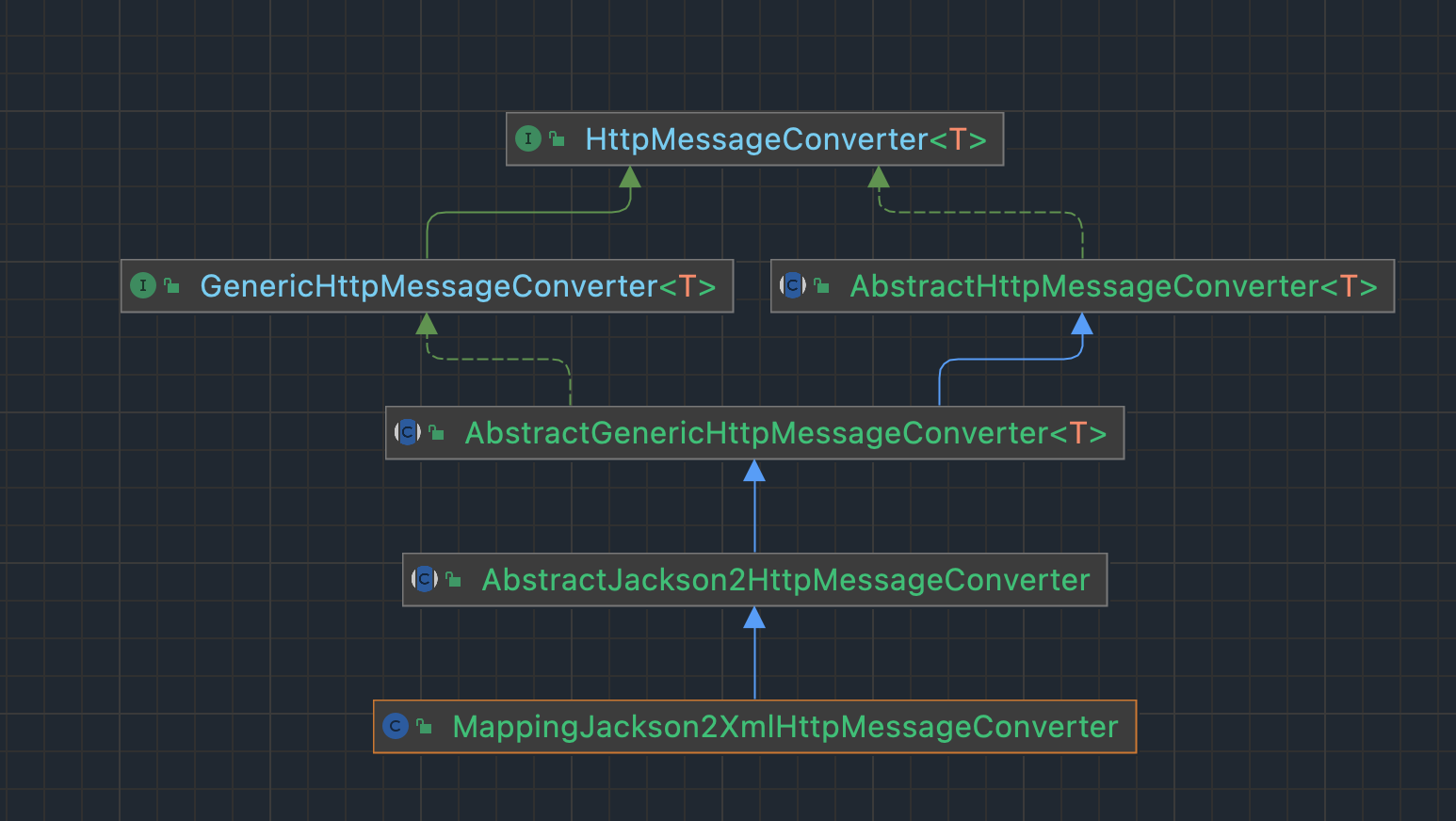 技术派是如何解析请求参数的？-技术派
